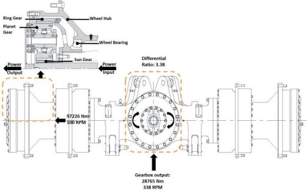Mengenal apa itu Differential, Final Drive, dan Rear Axcel pada Dump ...