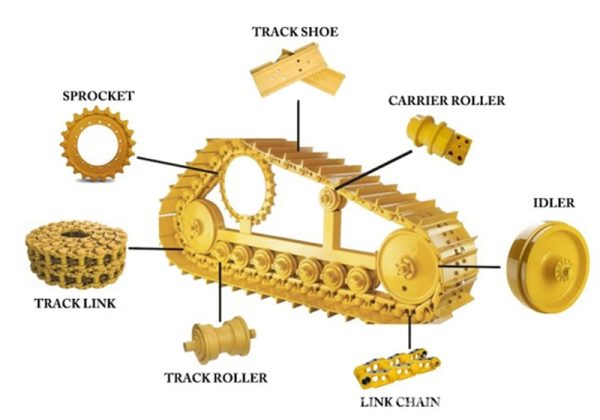 Mengenal Komponen pada Undercarriage Excavator – PT. DUNIA TRAKTOR ...
